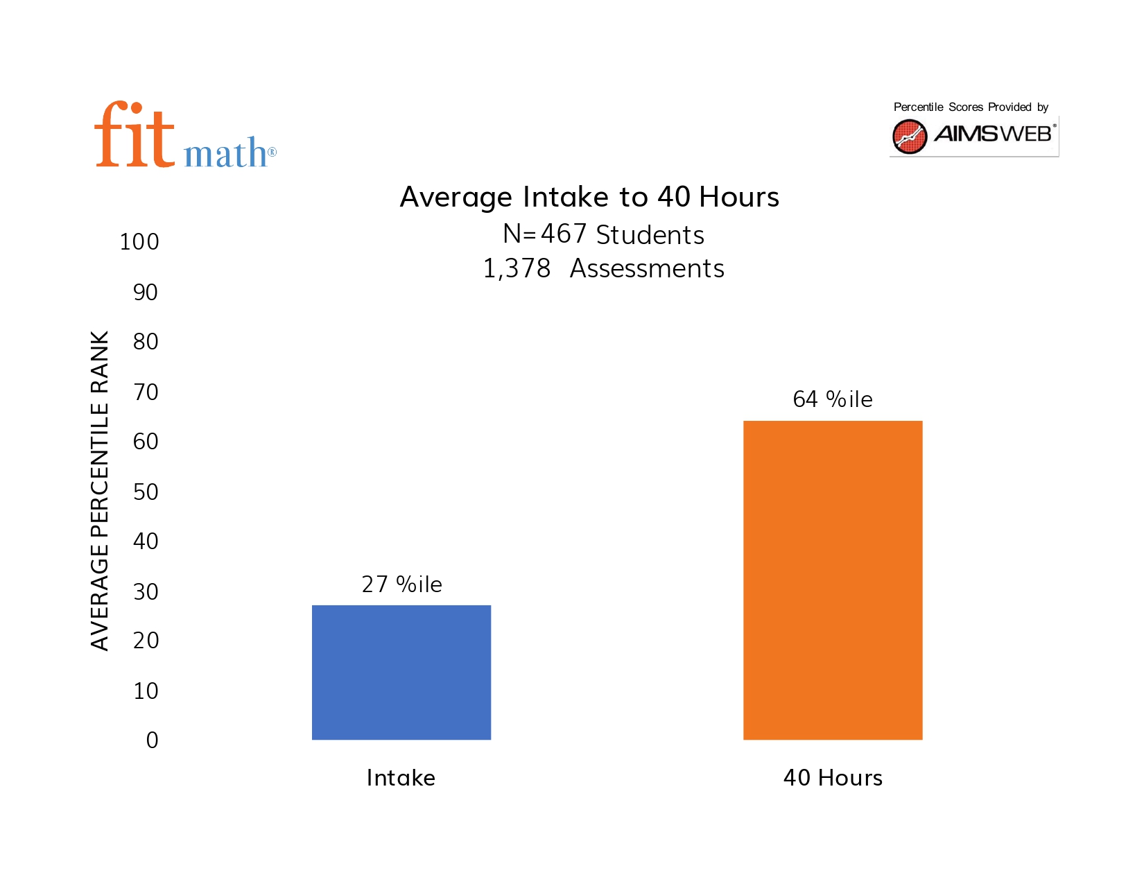 Fit Math - Fit Learning